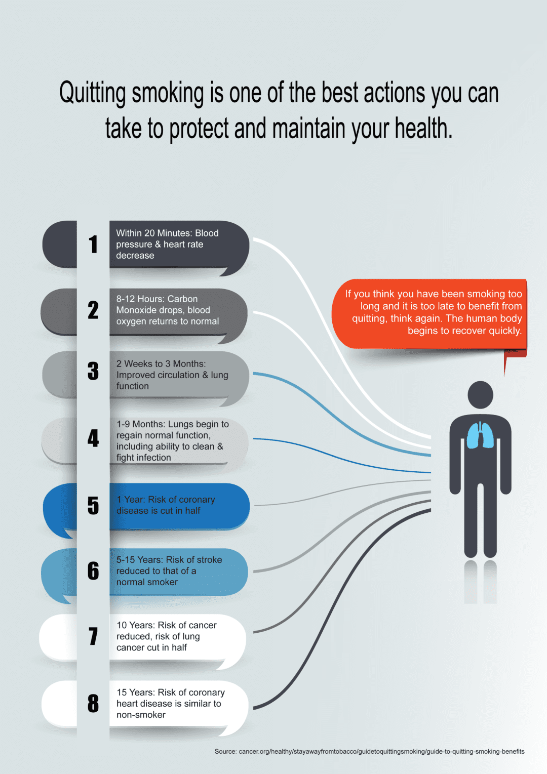 How to Quit Smoking Confidently and Successfully | Caring Ambassadors ...